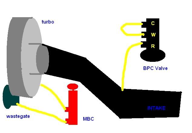 MBC/BPC/WTF?! question. | SaabCentral Forums