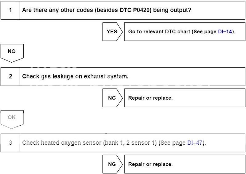O2 - Oxygen Sensor Damaged? | MR2 SpyderChat
