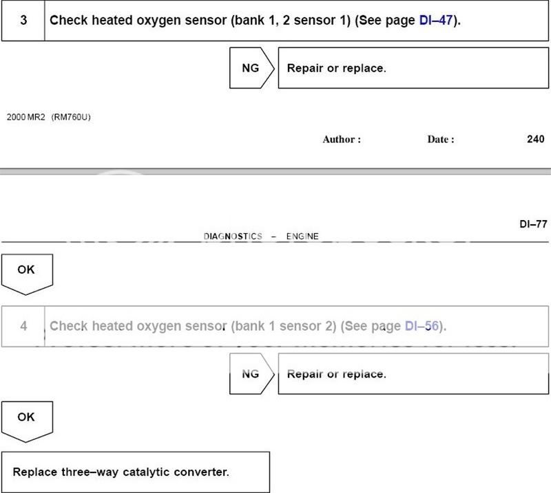 O2 - Oxygen Sensor Damaged? | MR2 SpyderChat