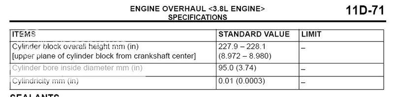 6g74 / 4.0 stroker expert advice needed | Page 17 | Mitsubishi 3000GT ...
