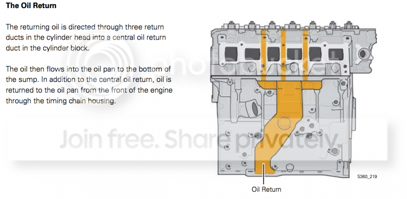 Oil return to motor? | VW Vortex - Volkswagen Forum