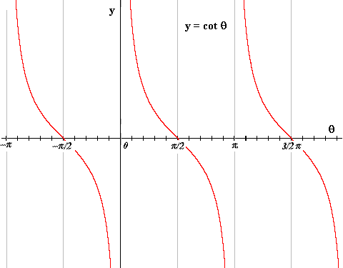 Cotangent "Wave" gif by LindySoul | Photobucket